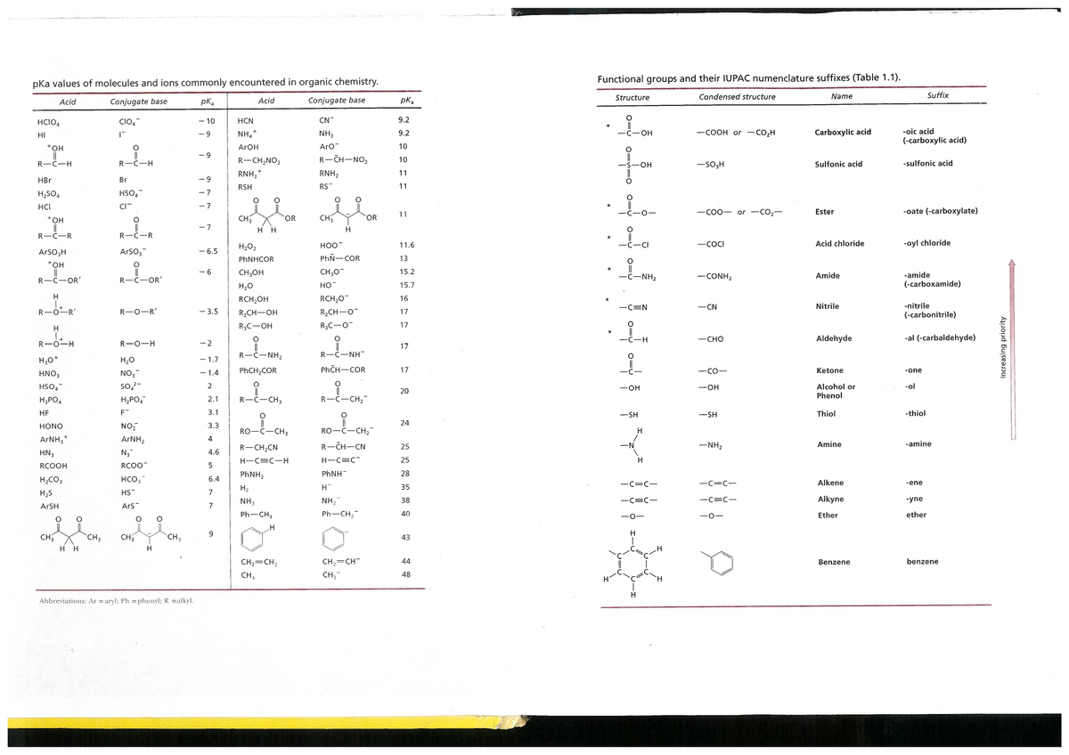 OC functional groups - pKa values of molecules and ions commonly ...