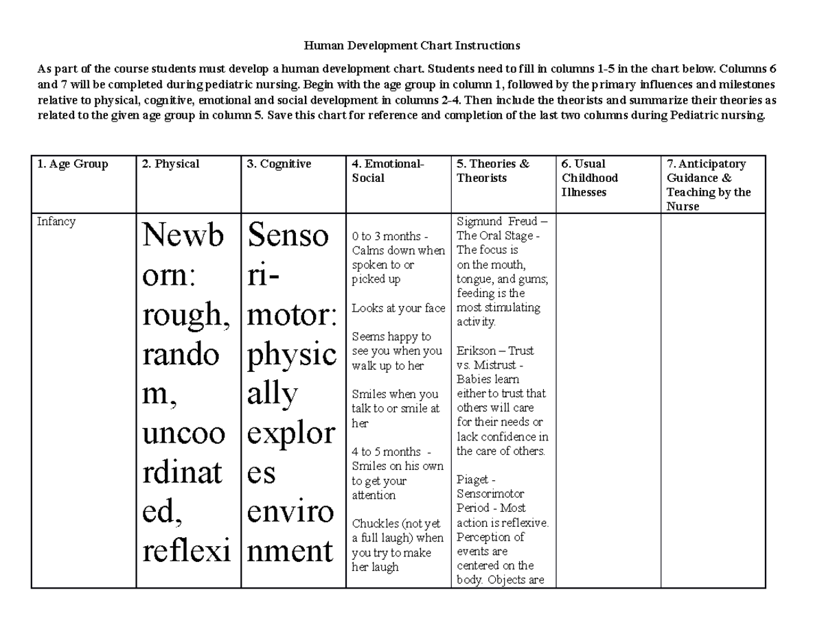 Milestone - Human Development Chart Instructions As part of the course ...