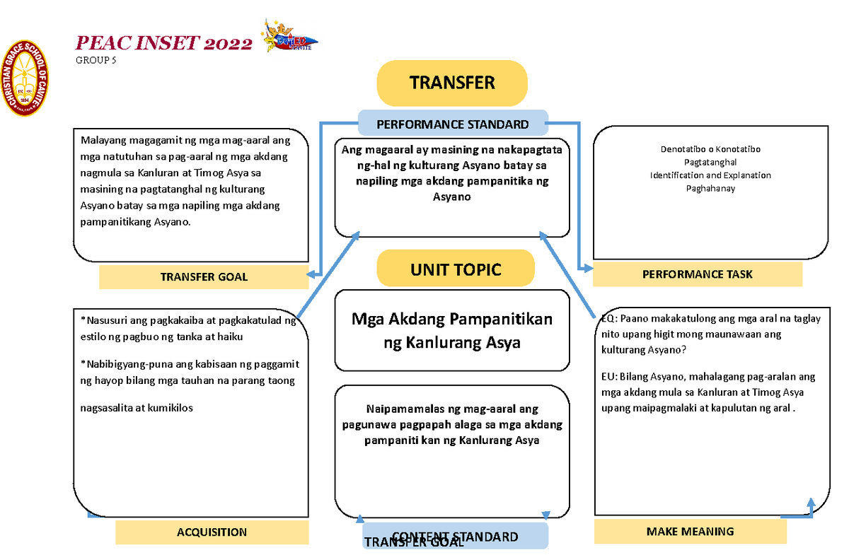 FIL 9 Unit Diagram 3rd Quarter - Copy - PEAC INSET 2022 GROUP 5 ...