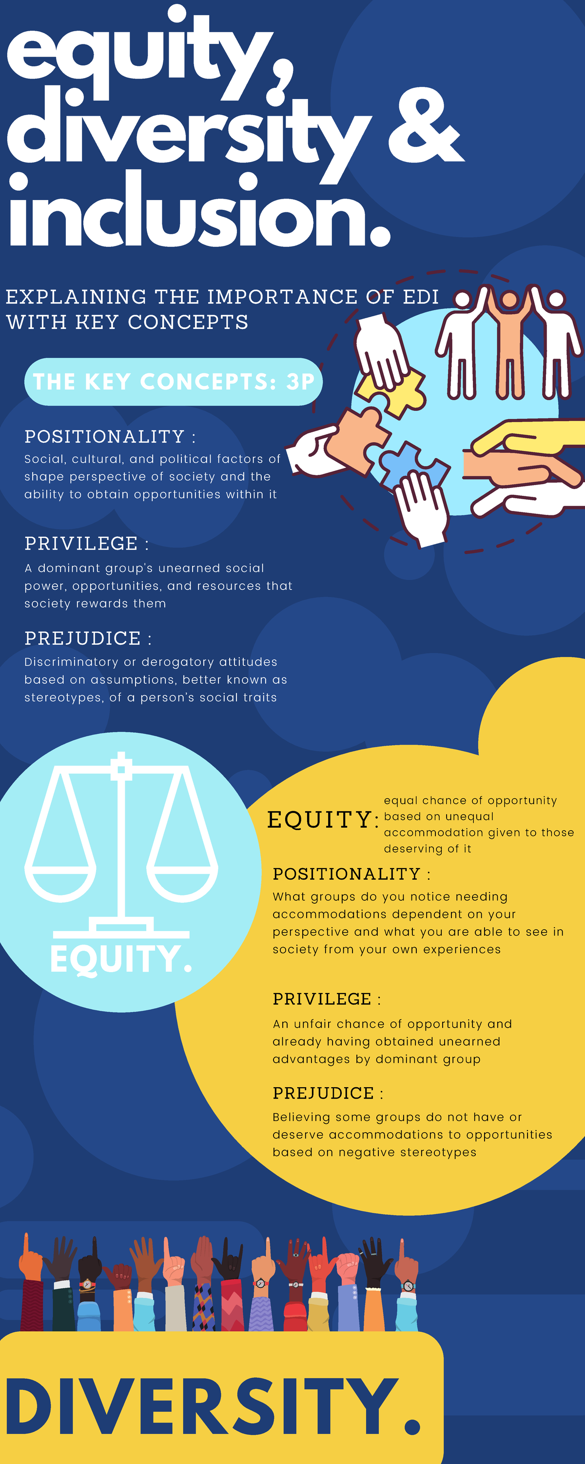 Concept Paper Infographic - equity, diversity & inclusion. EXPLAINING ...