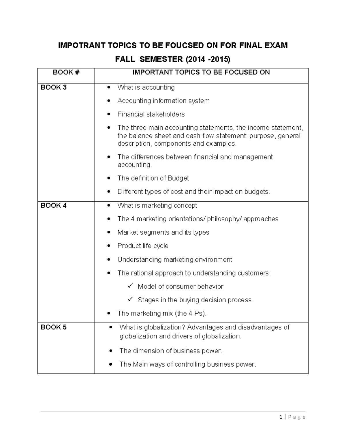 B120 Important Topics TO BE Focused ON FOR Final EXAM - IMPOTRANT ...
