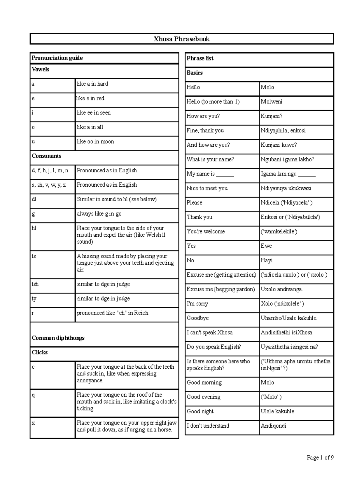 Xhosa Phrasebook - Pronunciation guide Vowels a like a in hard e like e ...