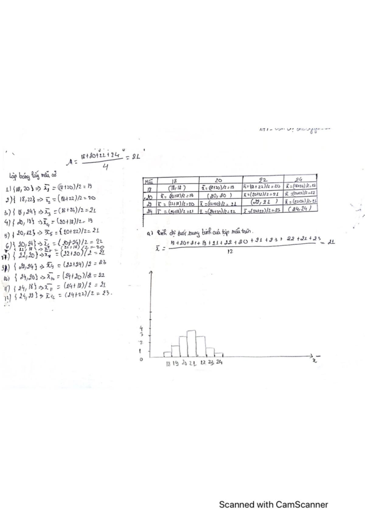 X47 522002 20 Tran Thi Thao Nguyen - 21 4 Lap being try mali 33 Mau 18 ...