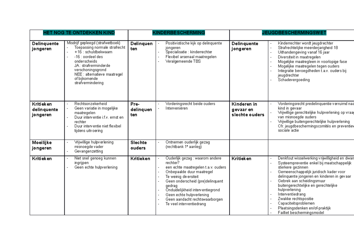 Schema - HET NOG TE ONTDEKKEN KIND KINDERBESCHERMING ...