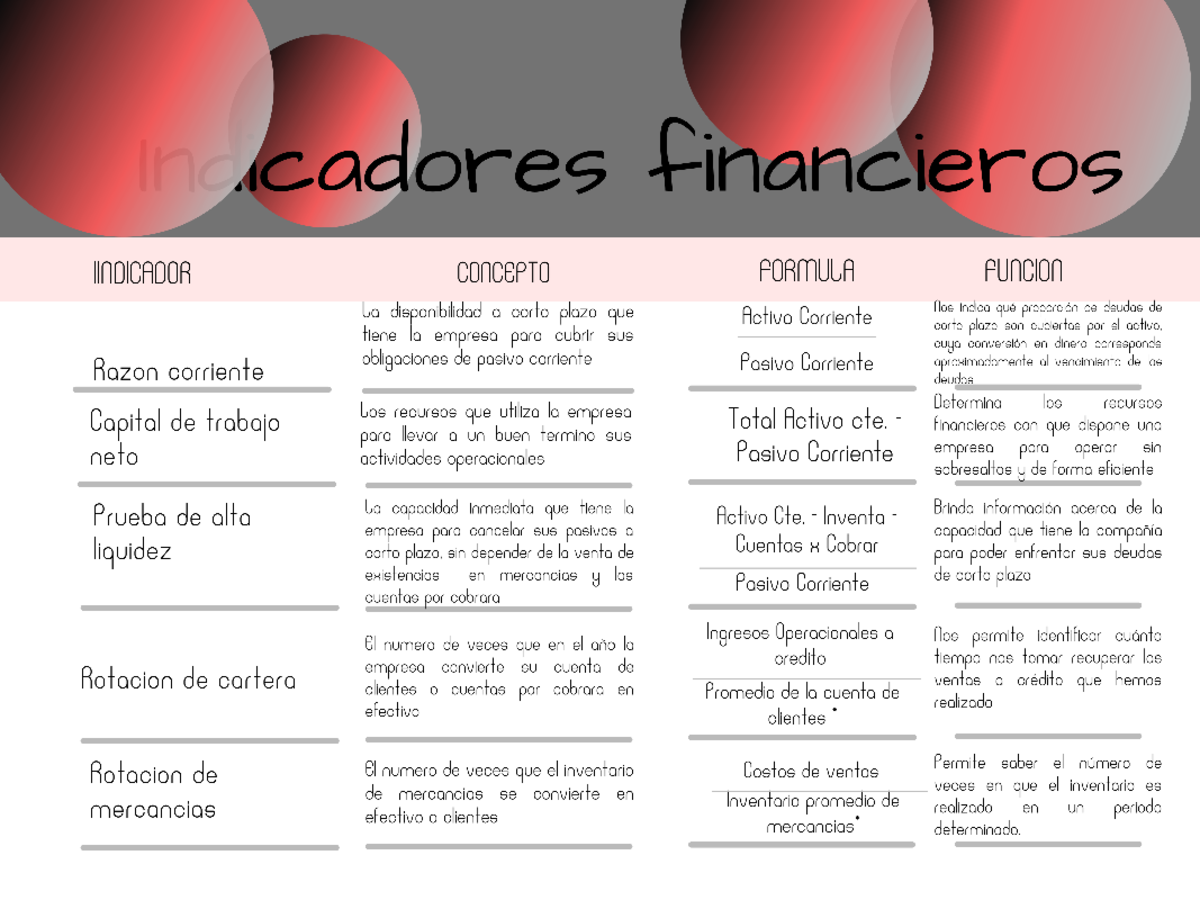 Actividad 1 - Identificar generalidades de los indicadores financieros ...