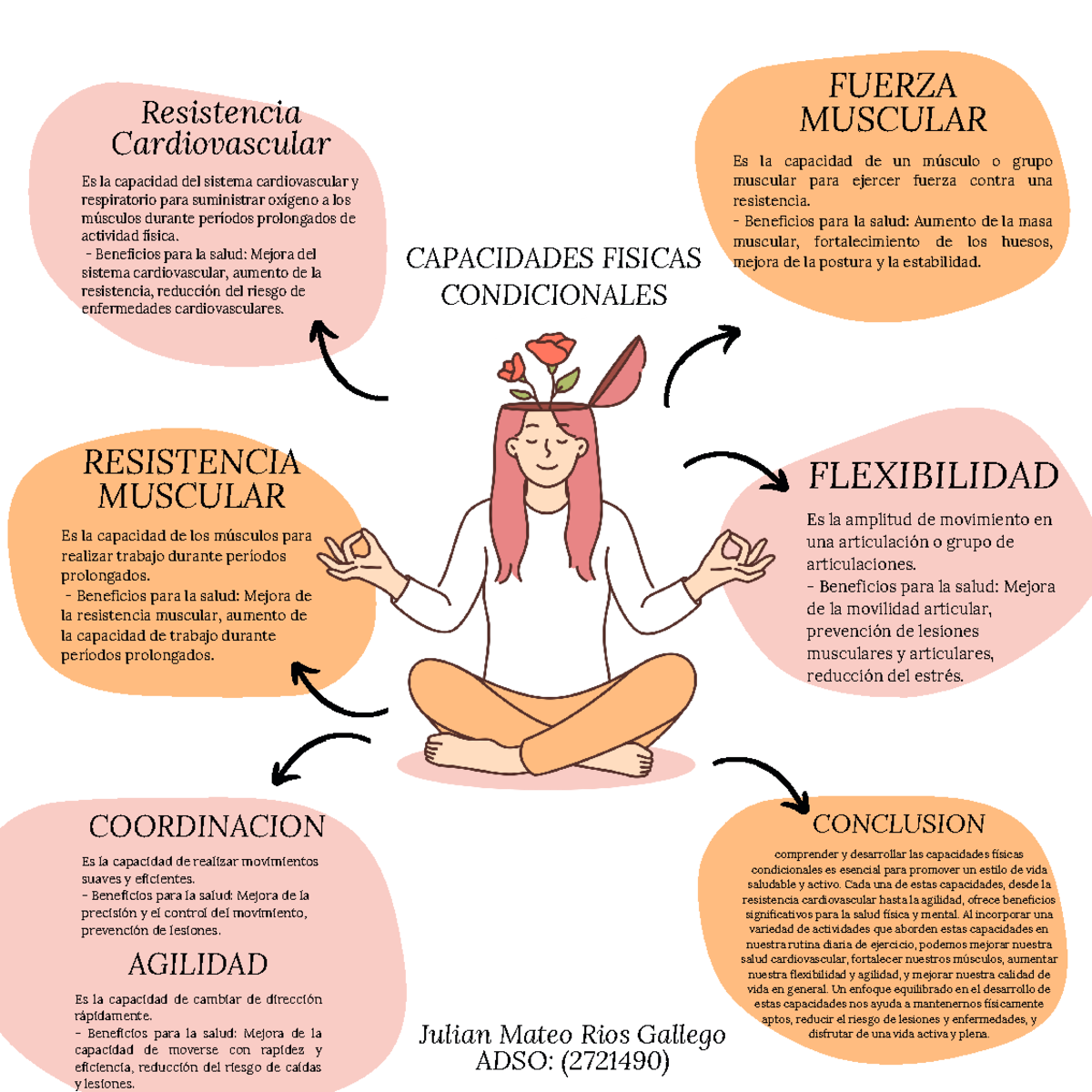 Mapa mental - Capacidades fisicas condicionales - Es la capacidad del ...