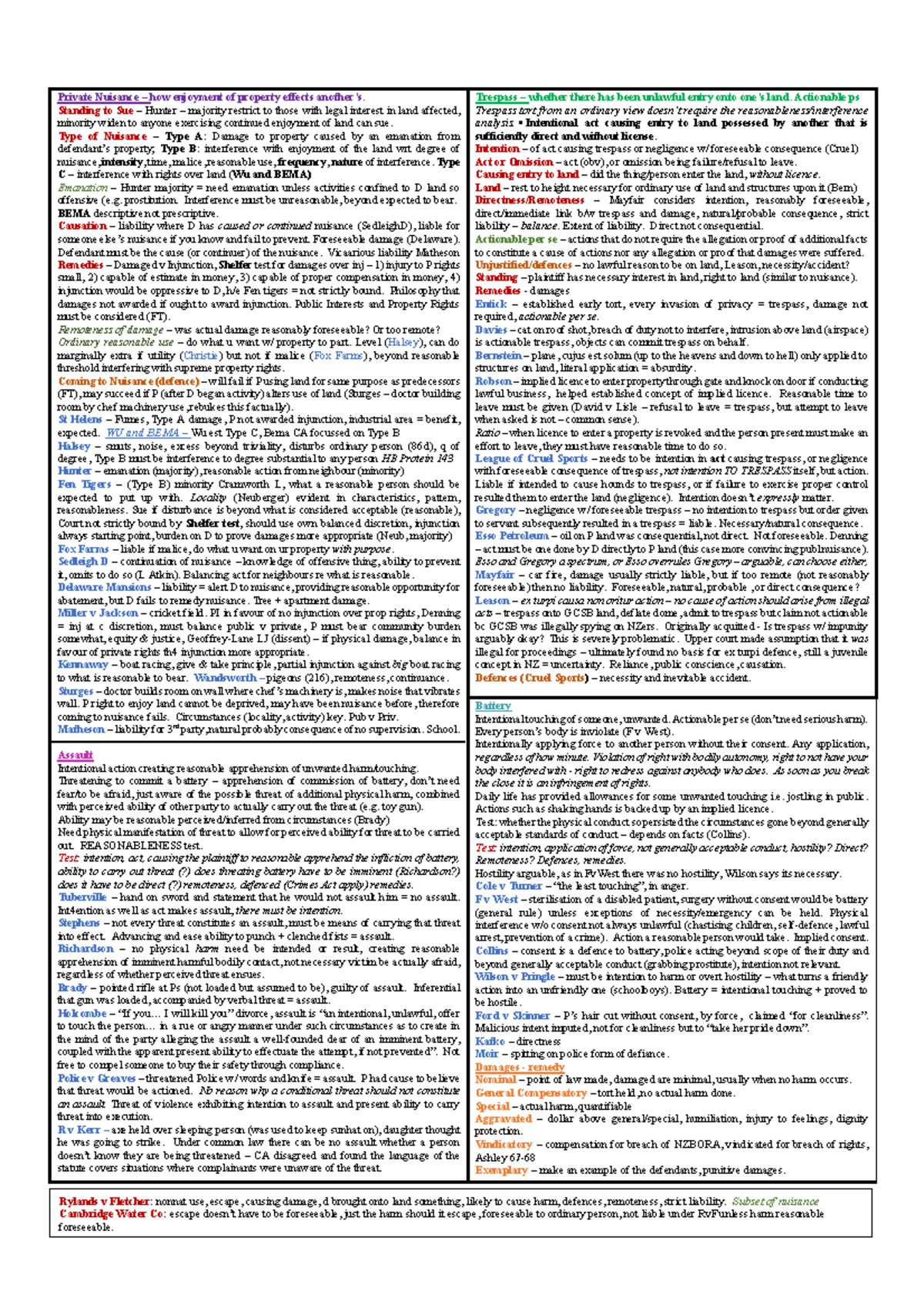 Torts Cheat Sheet - Tri 1 Exam (Nuisance/Privacy/Defamation/Intentional ...