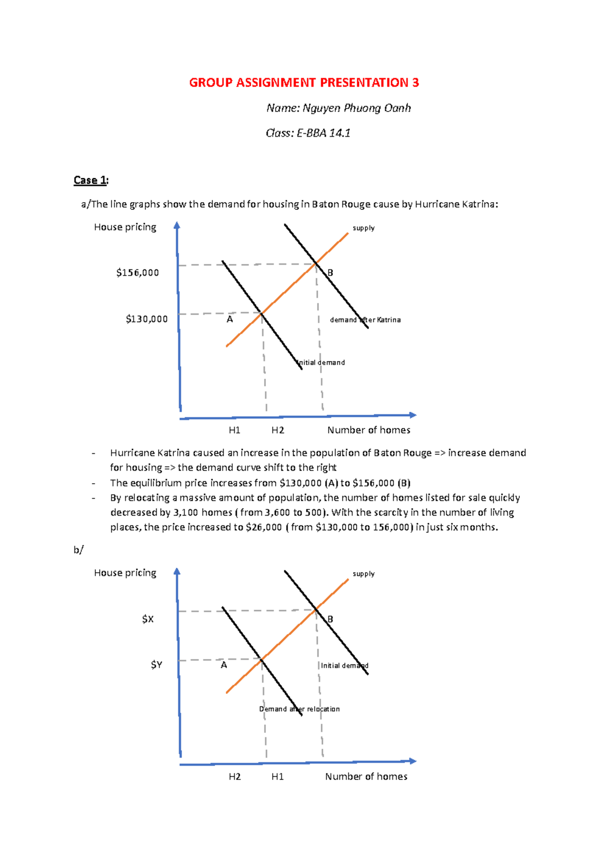 Microeconomics 3 - GROUP ASSIGNMENT PRESENTATION 3 Name: Nguyen Phuong Oanh Class: E-BBA 14 ...