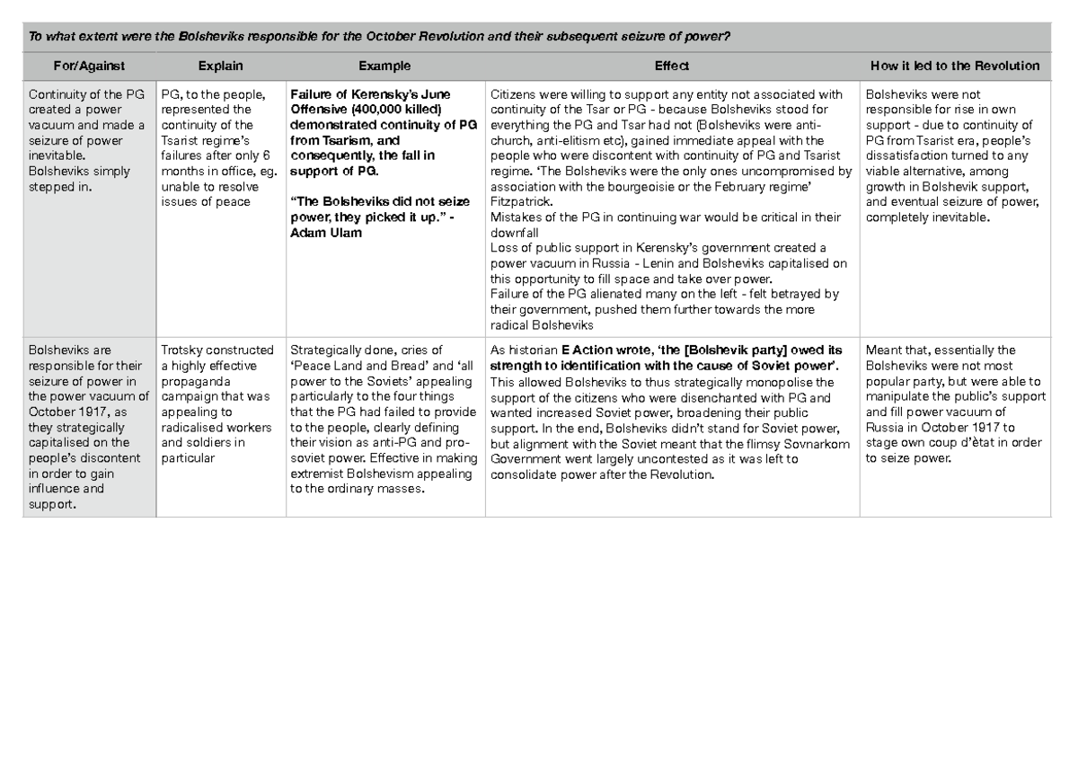 Unit 3 Essays russia - These essay notes are to give a guideline on how ...