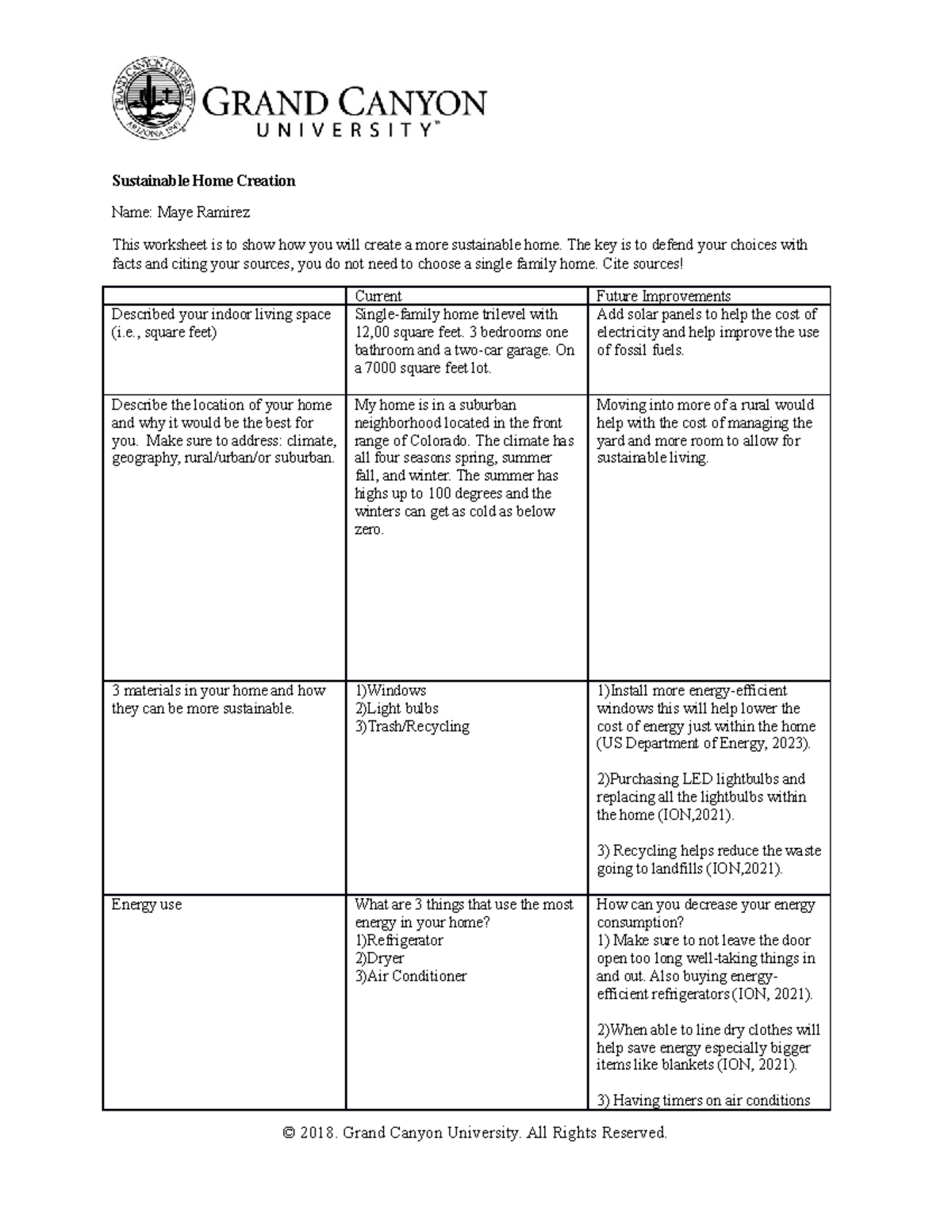 BIO 220 RS Sustainable Home Creation - Sustainable Home Creation Name ...