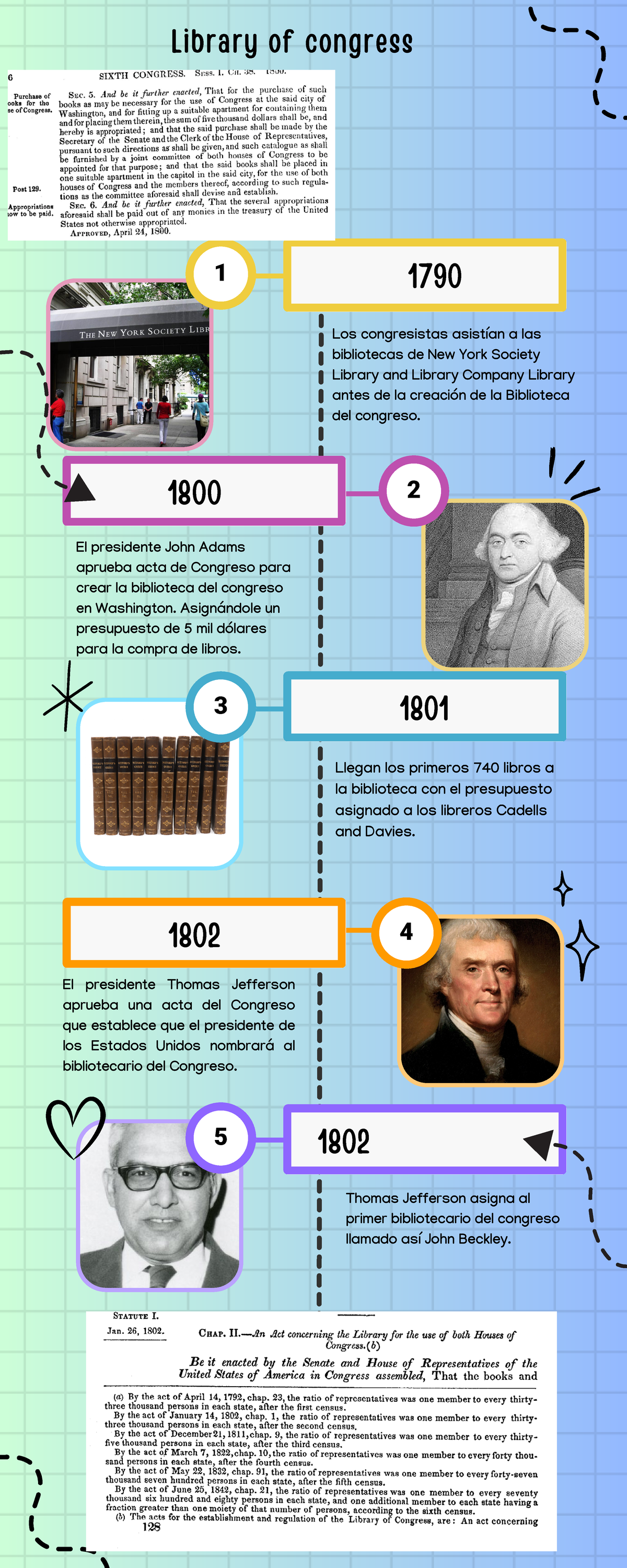Línea del tiempo Gomez Nolasco Ibeth - 4 3 1 5 2 Thomas Jefferson ...