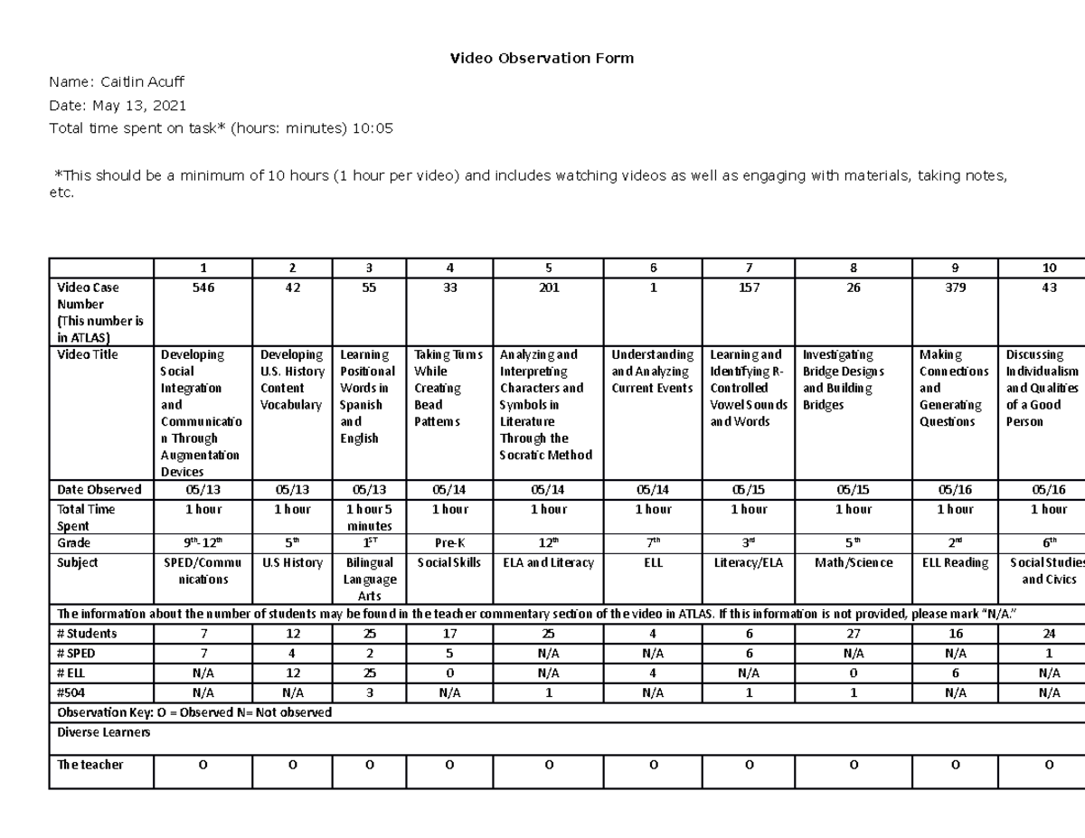C847 Task 1 - C847 Task 1 - Video Observation Form Name: Caitlin Acuff ...