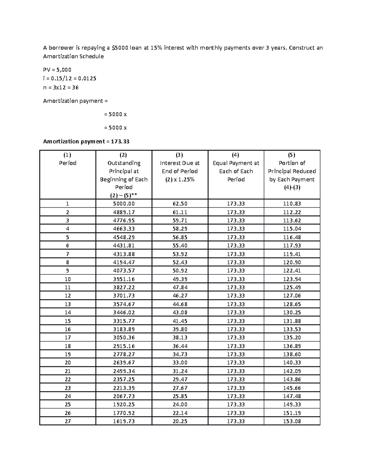 Assignment 1 - midterm - A borrower is repaying a $5000 loan at 15% ...