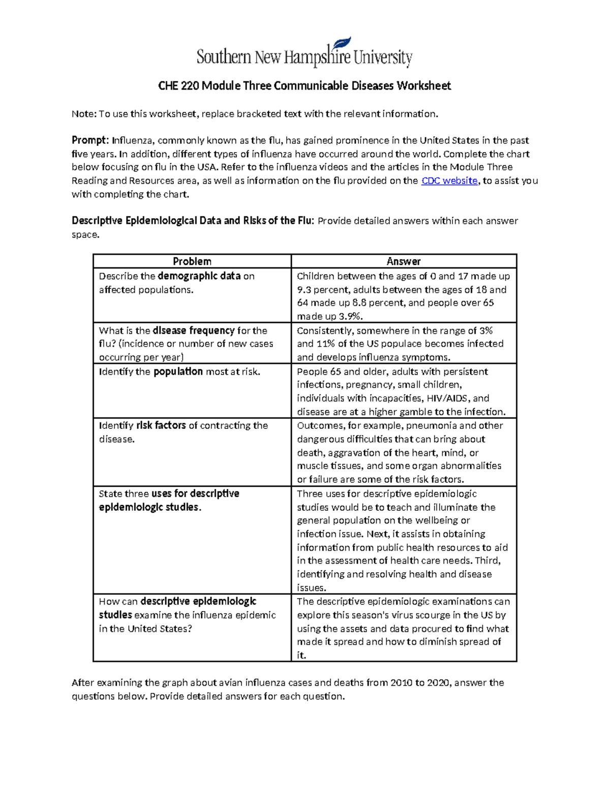 CHE 220 Module Three Communicable Diseases Worksheet - Prompt ...
