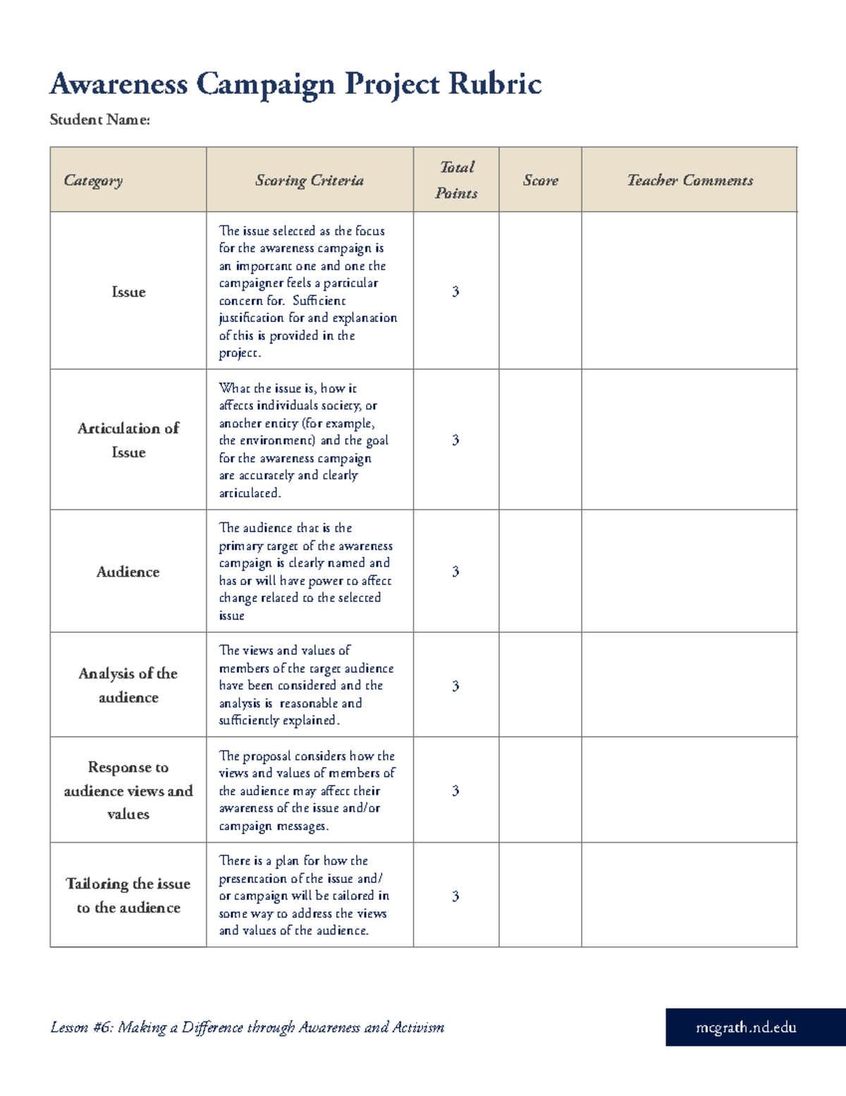 Awareness campaign project rubric - mcgrath.nd Awareness Campaign ...