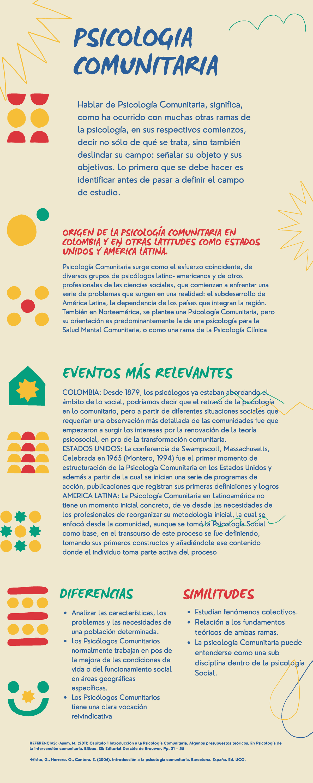 Psicologia Comunitaria- Fase 1 - PSICOLOGIA COMUNITARIA Hablar de ...