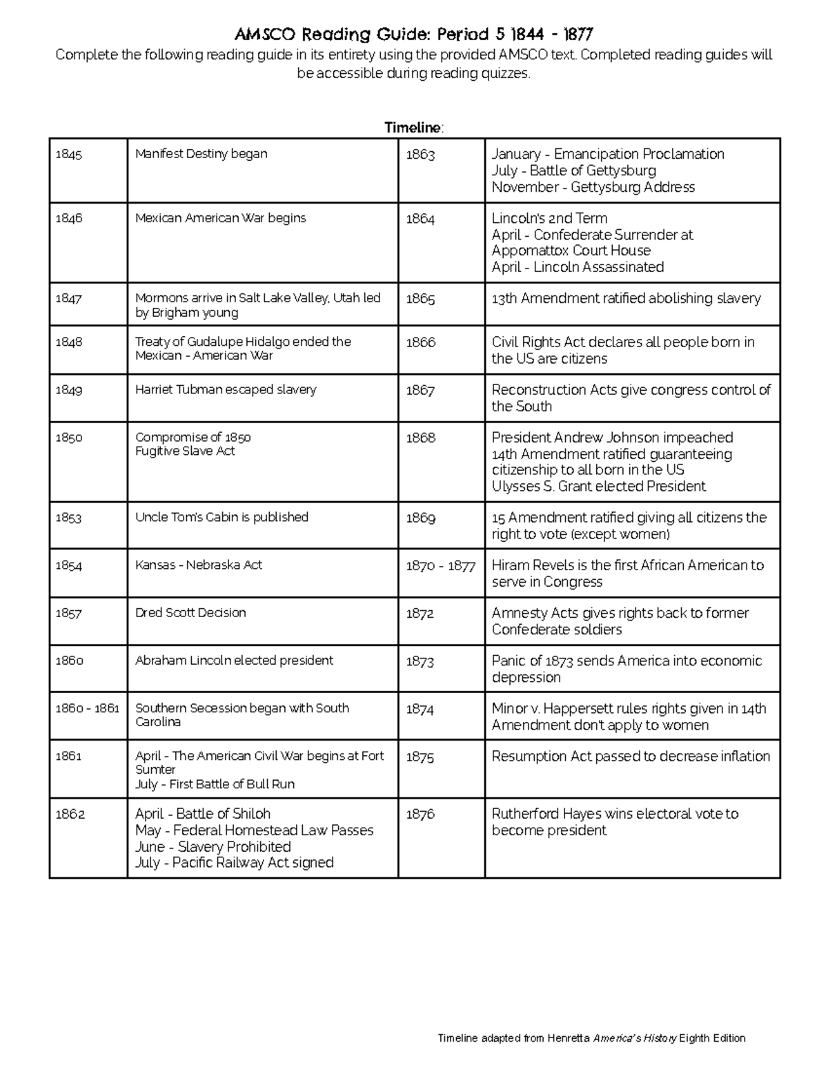 Copy of Copy of Period 5 Amsco Reading Guide - Apush - AMSCO Reading ...