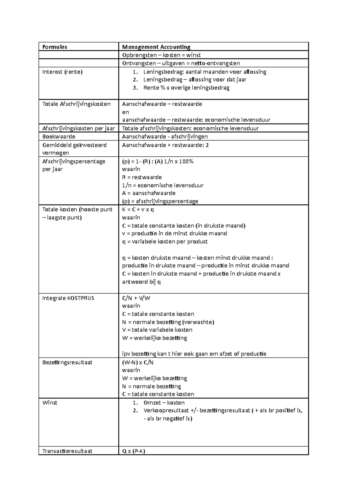 Formules voor toets + planning opdrachten MA - Formules Management ...