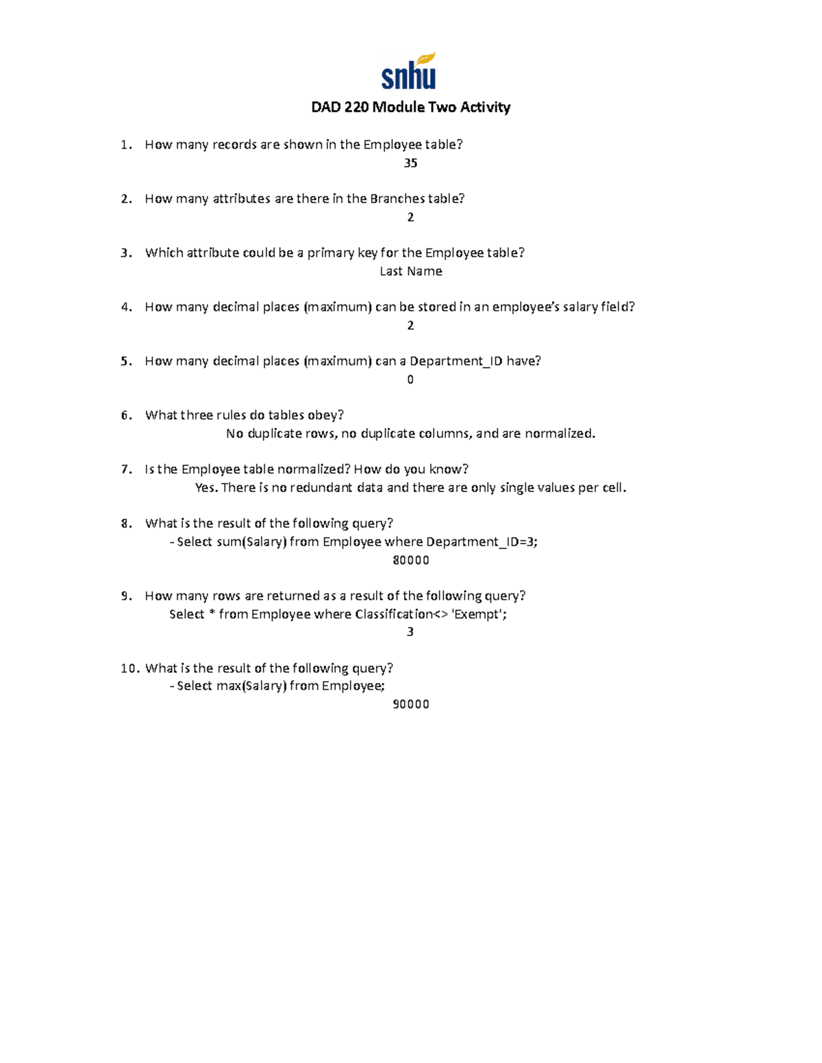 DAD 220 Module Two Activity - DAD 220 Module Two Activity 1. How many ...