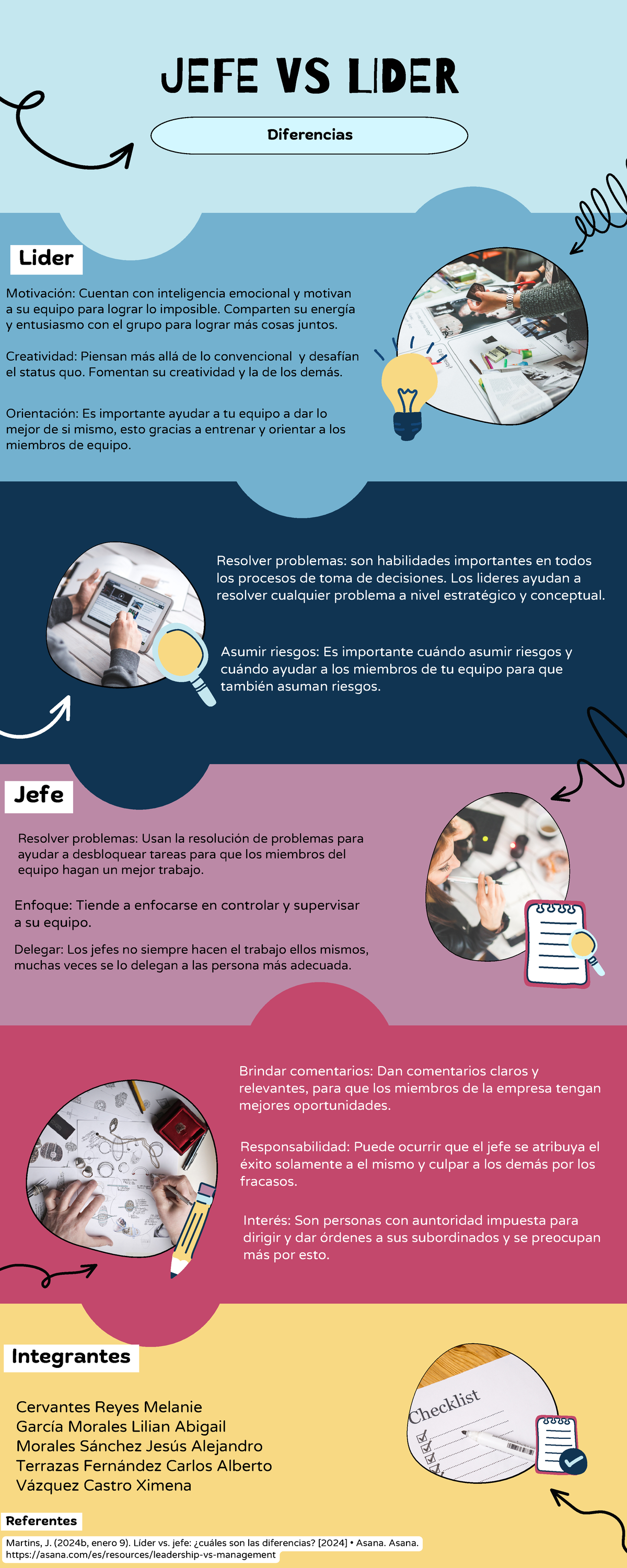 Jefe vs lider - infografia - Diferencias JEFE VS LIDER Lider Resolver ...