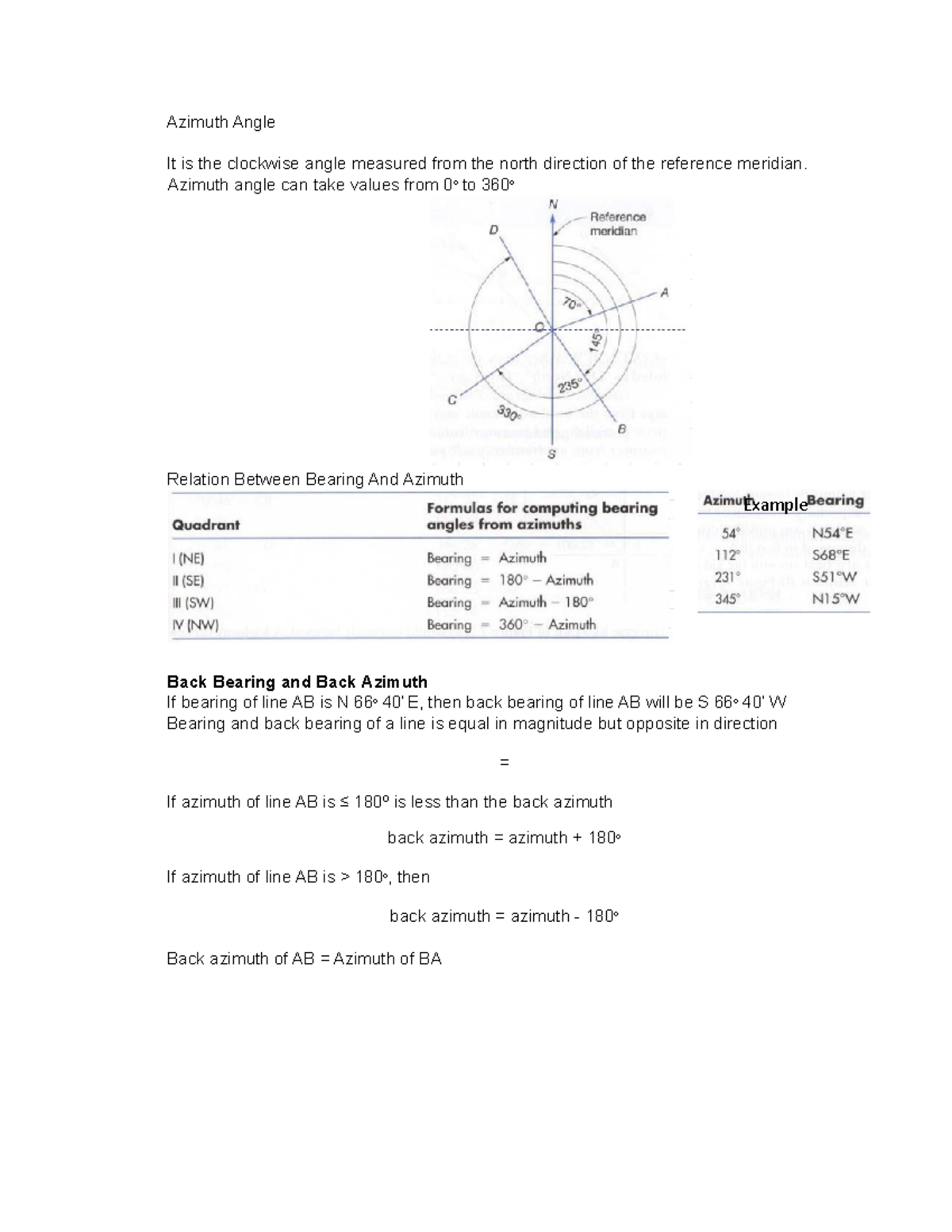 Azimuth Angle - Azimuth Angle It is the clockwise angle measured from ...