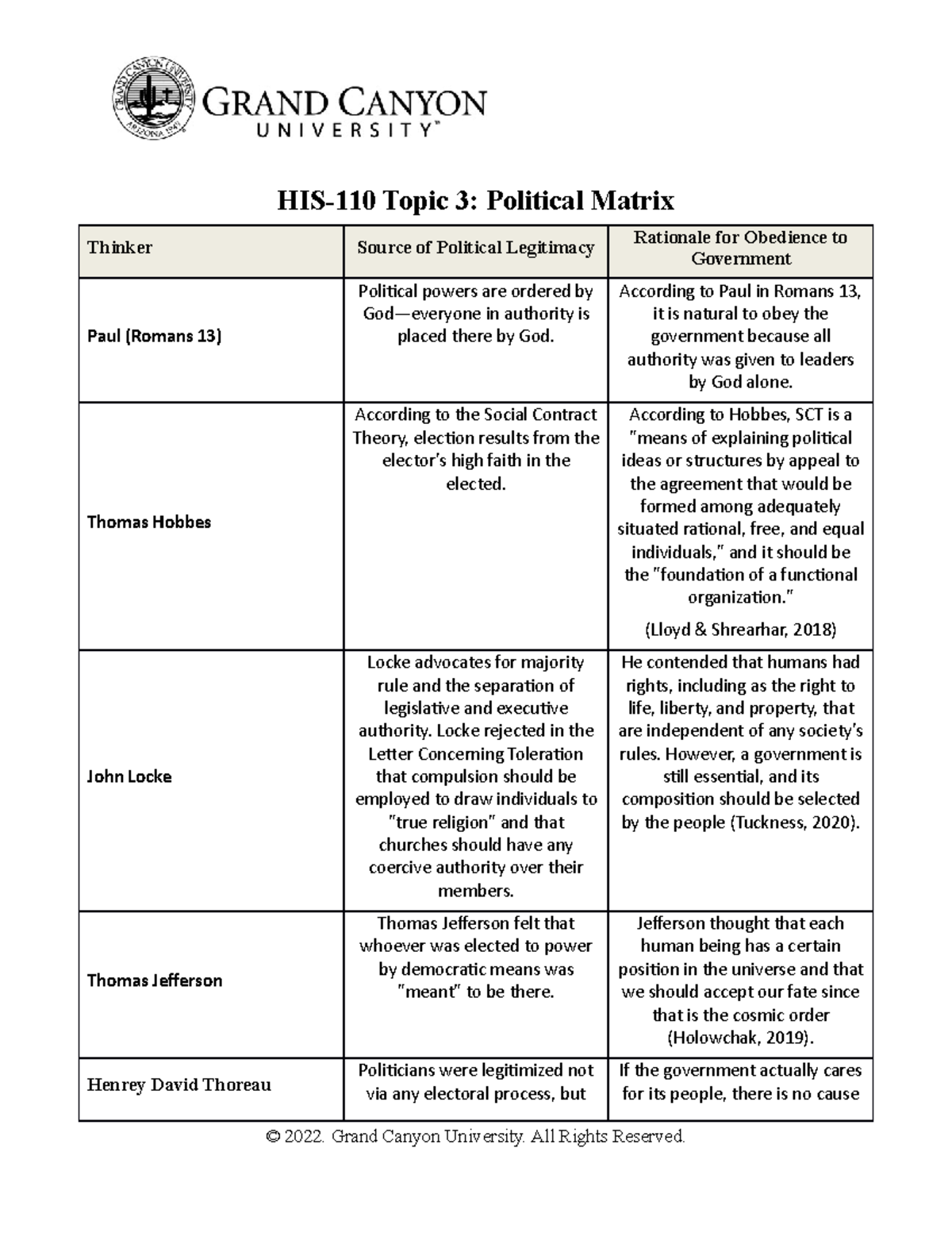 T3HIS-110 - Yee Yee - HIS-110 Topic 3: Political Matrix Thinker Source ...