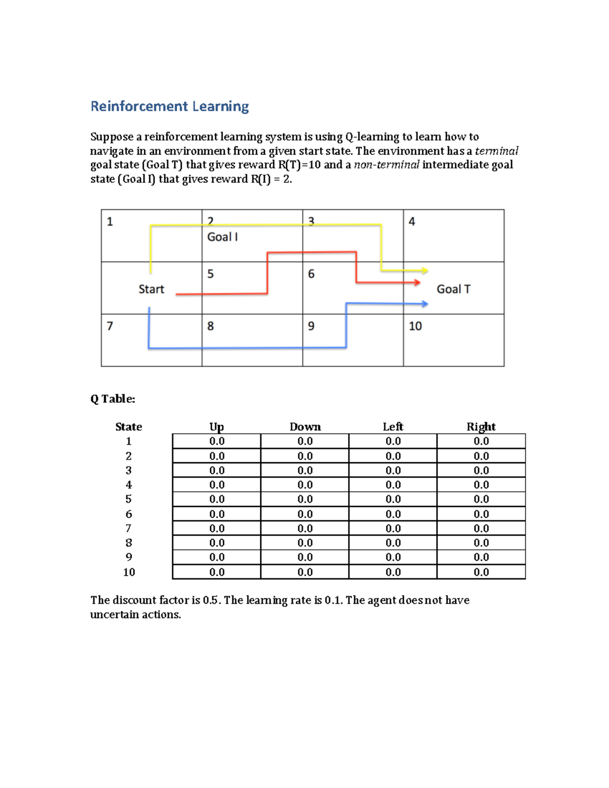 Rl - Exam Practice Problems - Reinforcement Learning Suppose a reinforcement learning system is ...