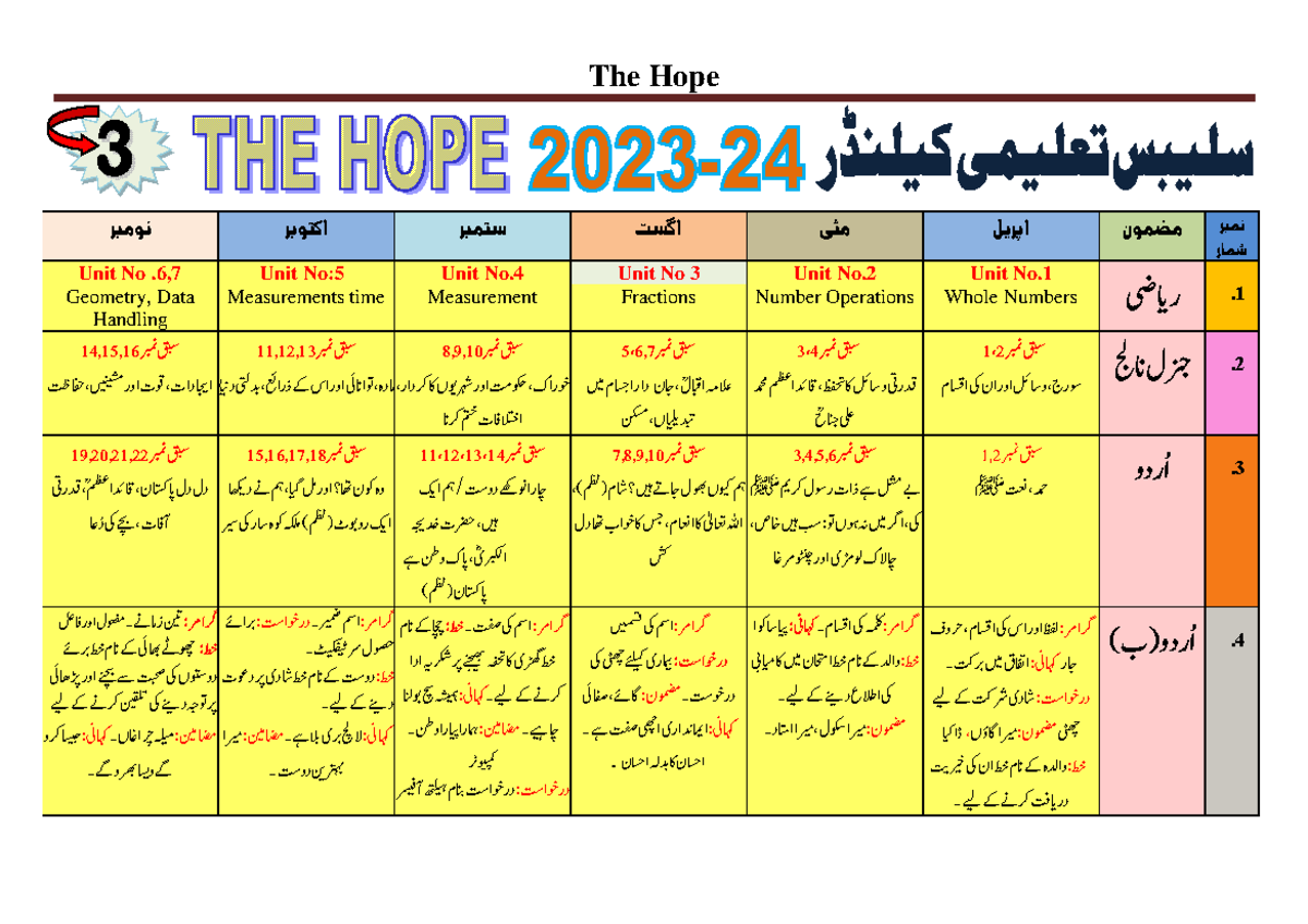 3 Syllabus 23-24 - Please provide me all important mcqs of group theory ...