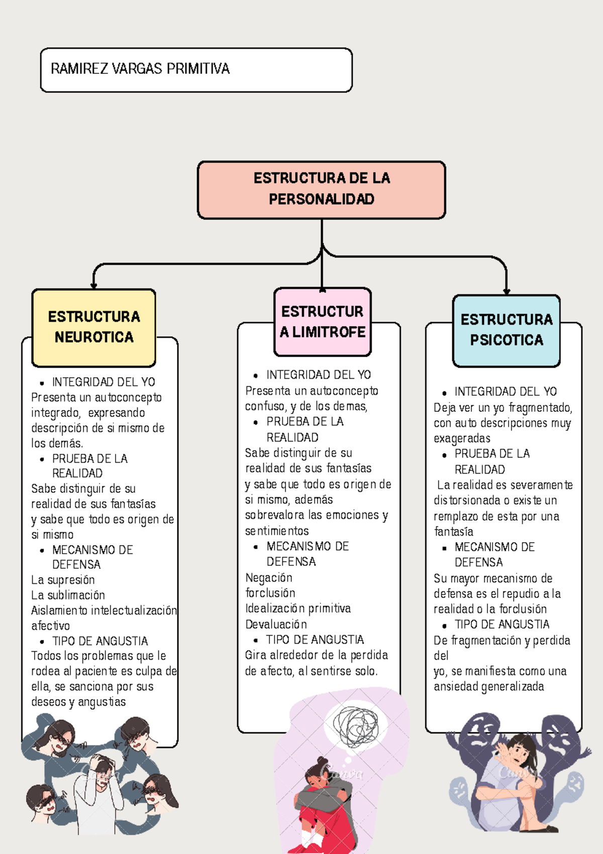 Pruevas I - SOLO QUIERO EL LIBRO - ESTRUCTURA DE LA PERSONALIDAD ...