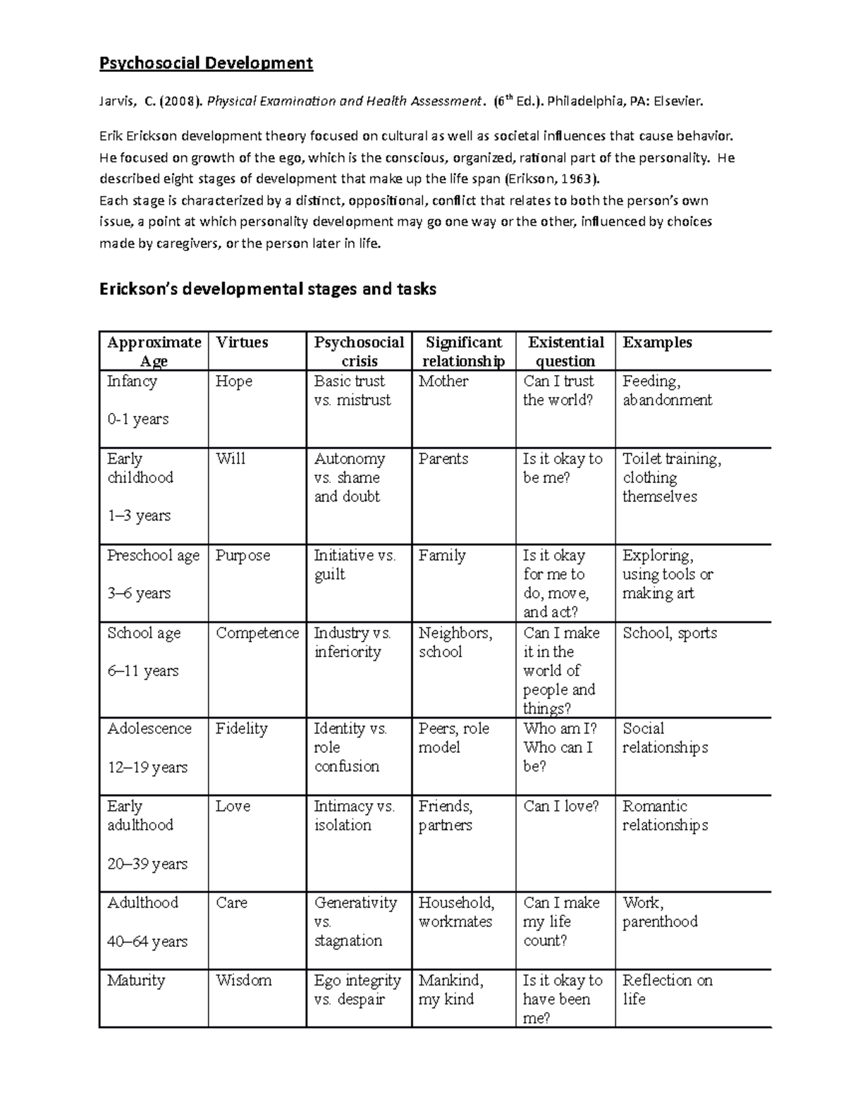 Erickson and developmental tasks - Psychosocial Development Jarvis, C ...