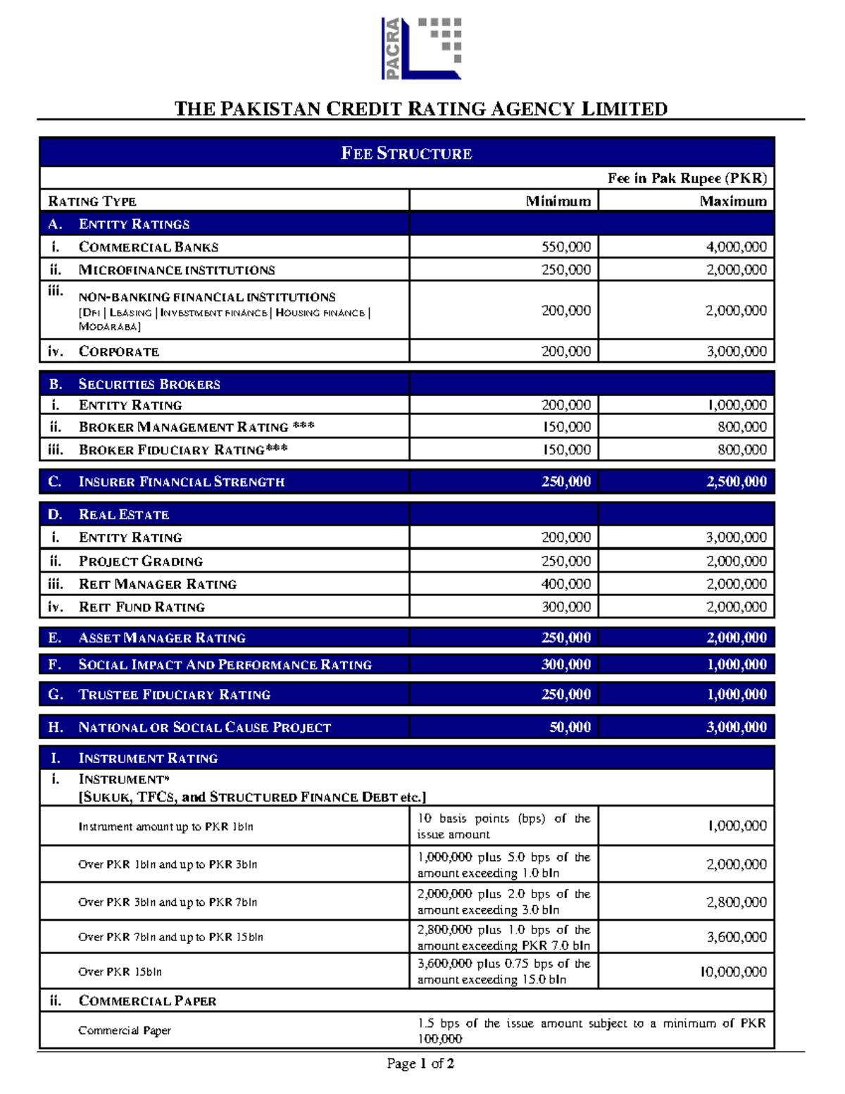 Pacrafee Structure July 2022 - THE PAKISTAN CREDIT RATING AGENCY ...
