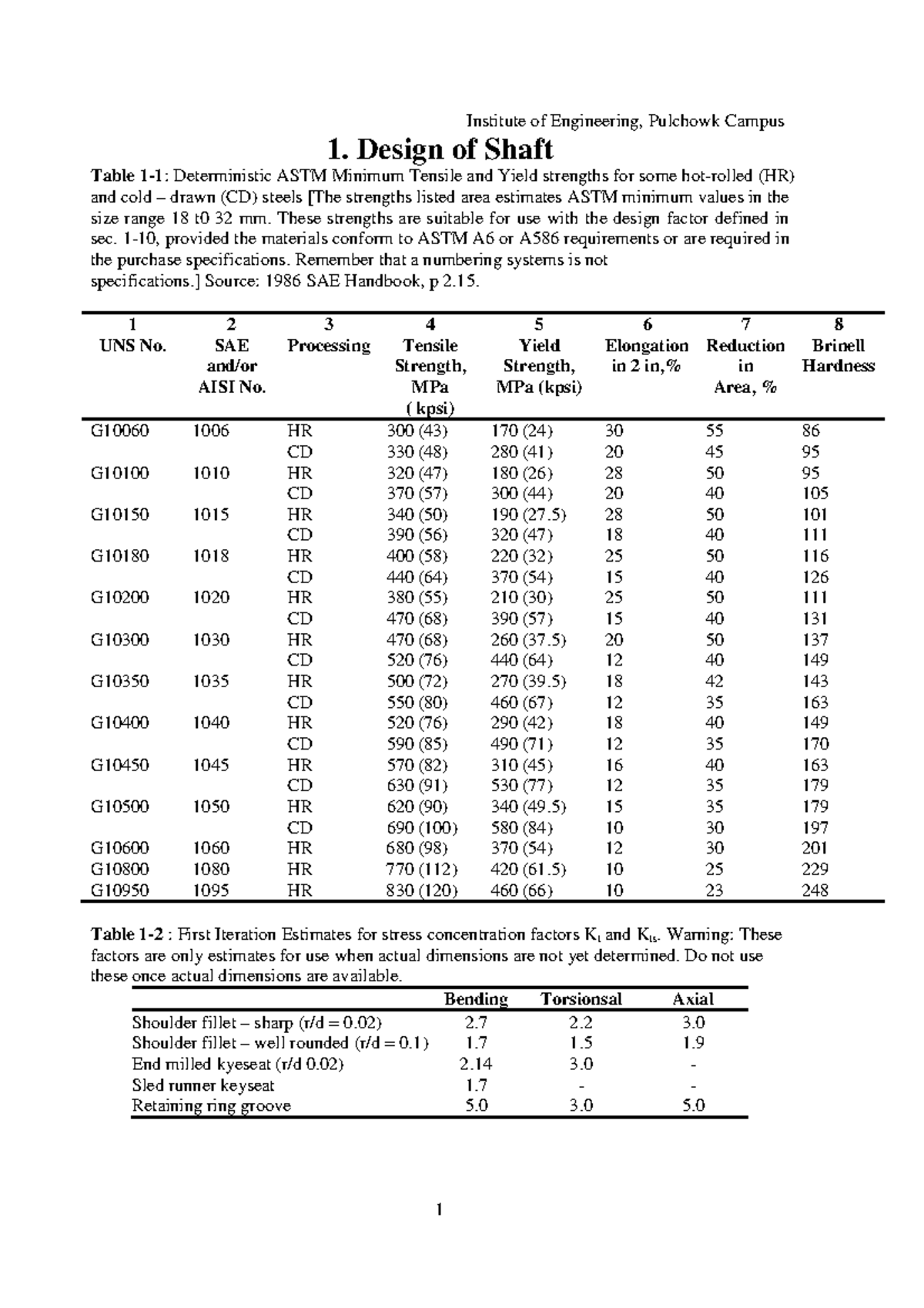 Data book - nice - 1. Design of Shaft Table 1-1 : Deterministic ASTM ...
