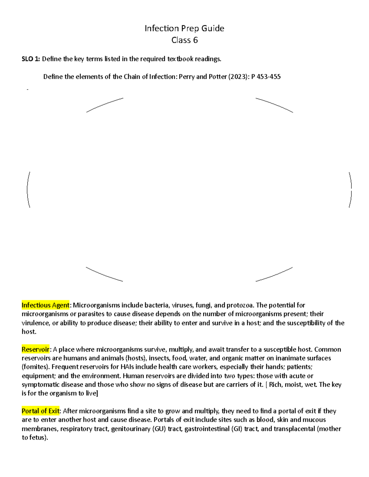 Infection Prep Guide - Infection Prep Guide Class 6 SLO 1: Define the ...