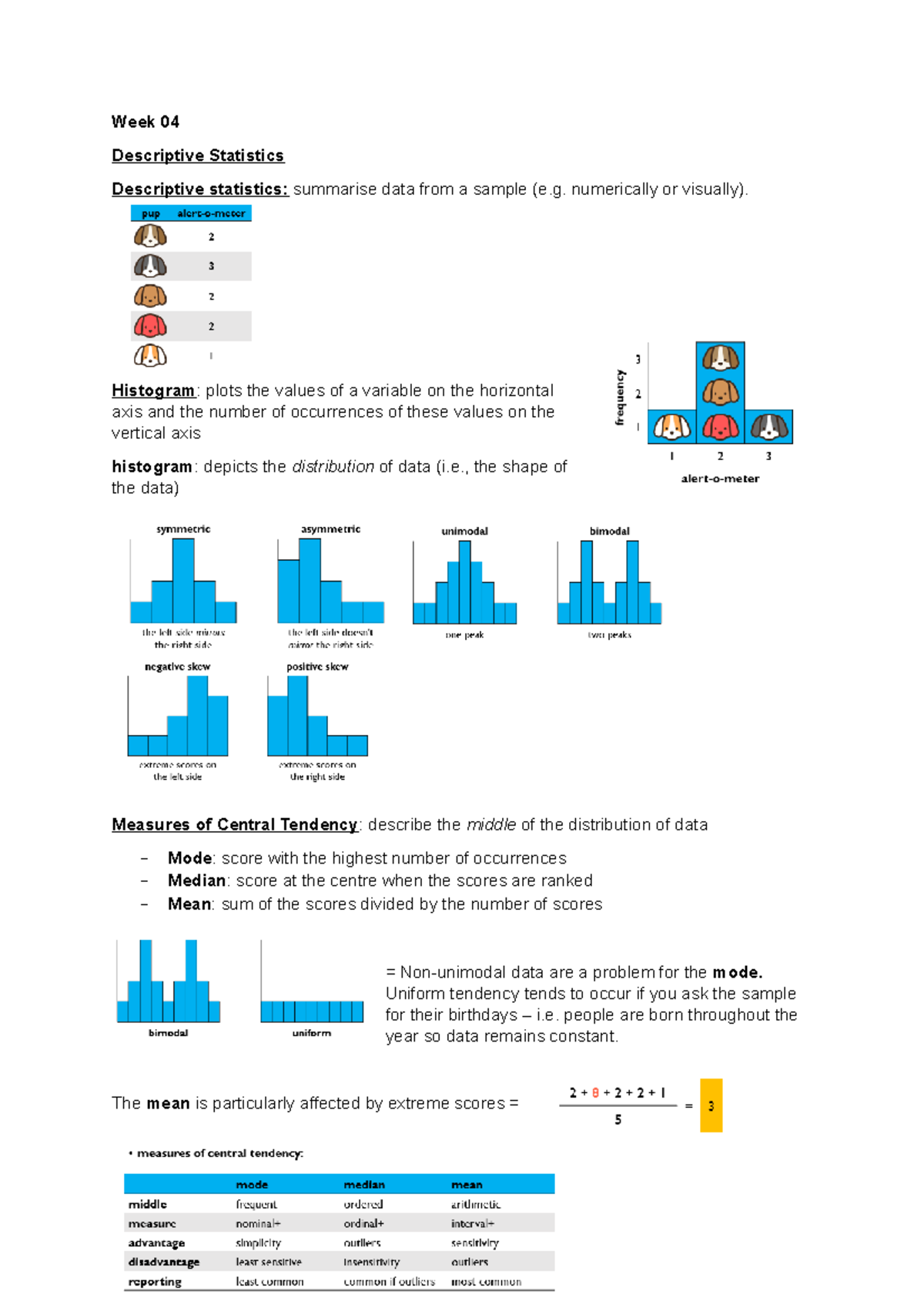 Week 4; Descriptive Statistics - PSYC1090 - DMU - Studocu