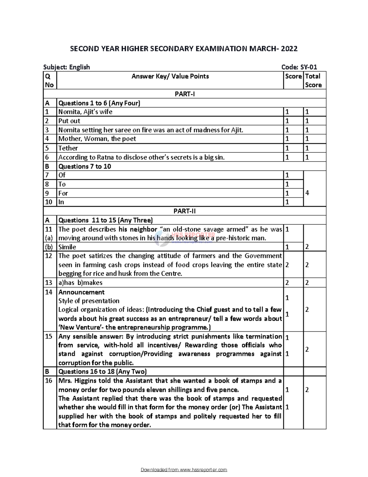 Hssrptr PLUS TWO English Answer key-2022 pdf - SECOND YEAR HIGHER SECONDARY EXAMINATION MARCH ...