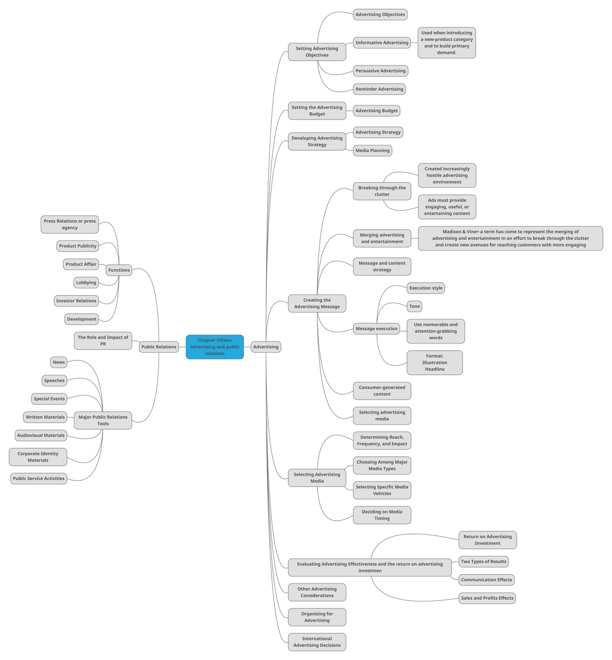 Mindmapchap 15 - Summary Marketing cơ bản - Chapter Fifteen Advertising ...