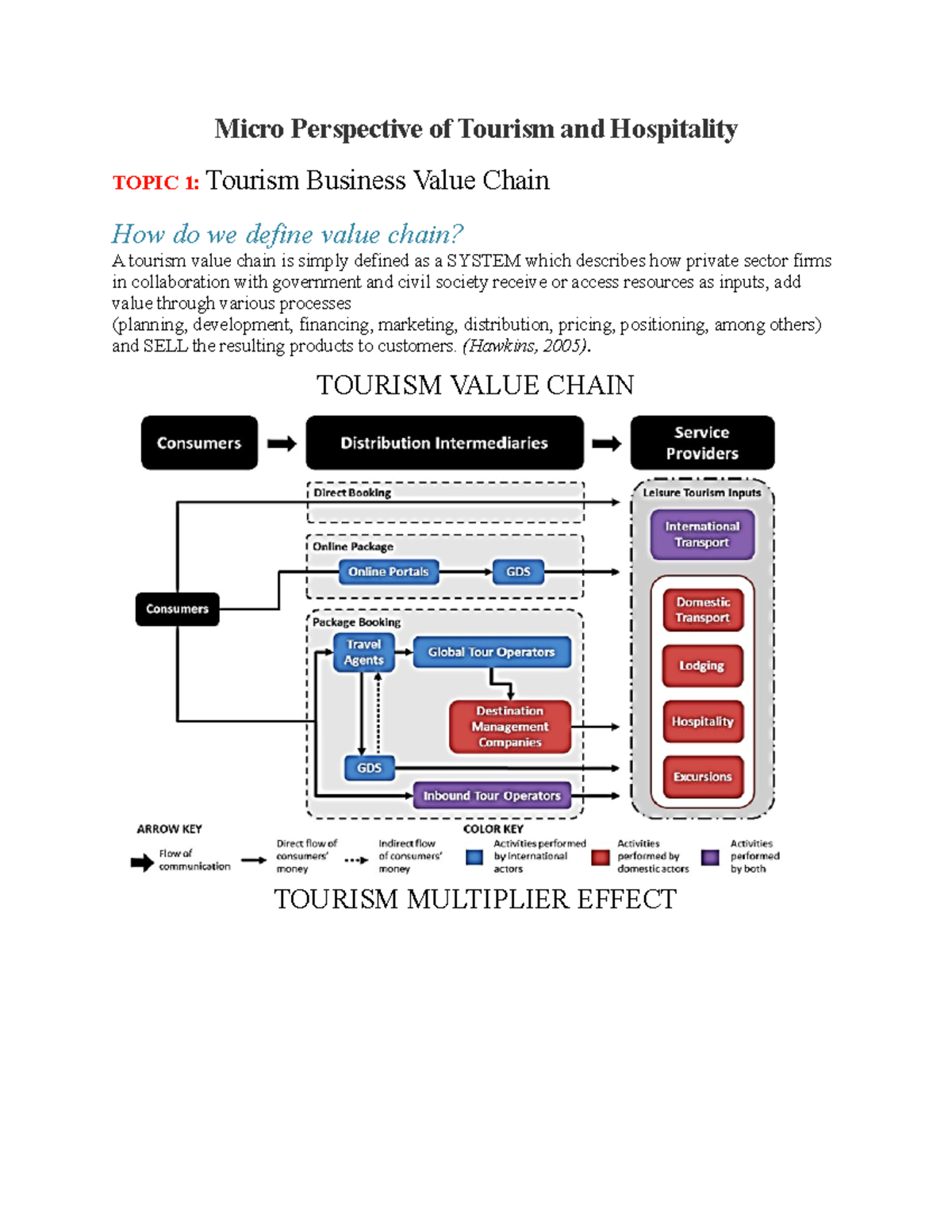 Micro Perspective of Tourism and Hospitality Micro Perspective of ...
