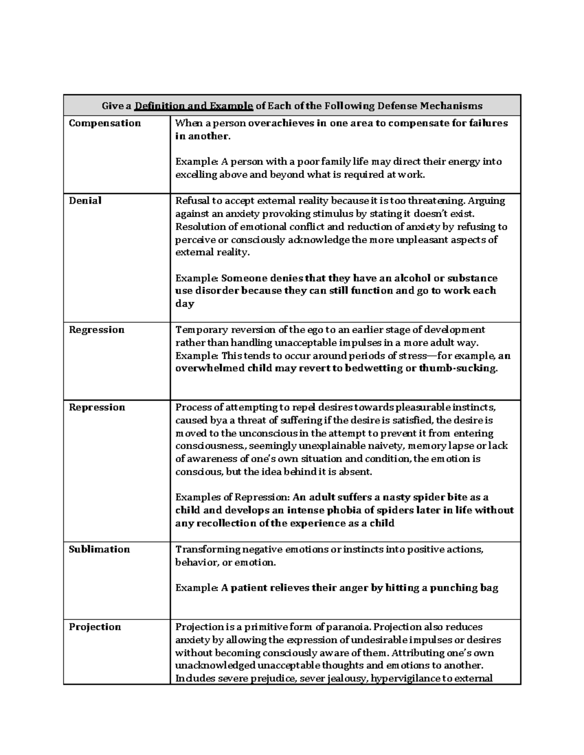 Defense mechanism drop box assignment - Give a Definition and Example ...