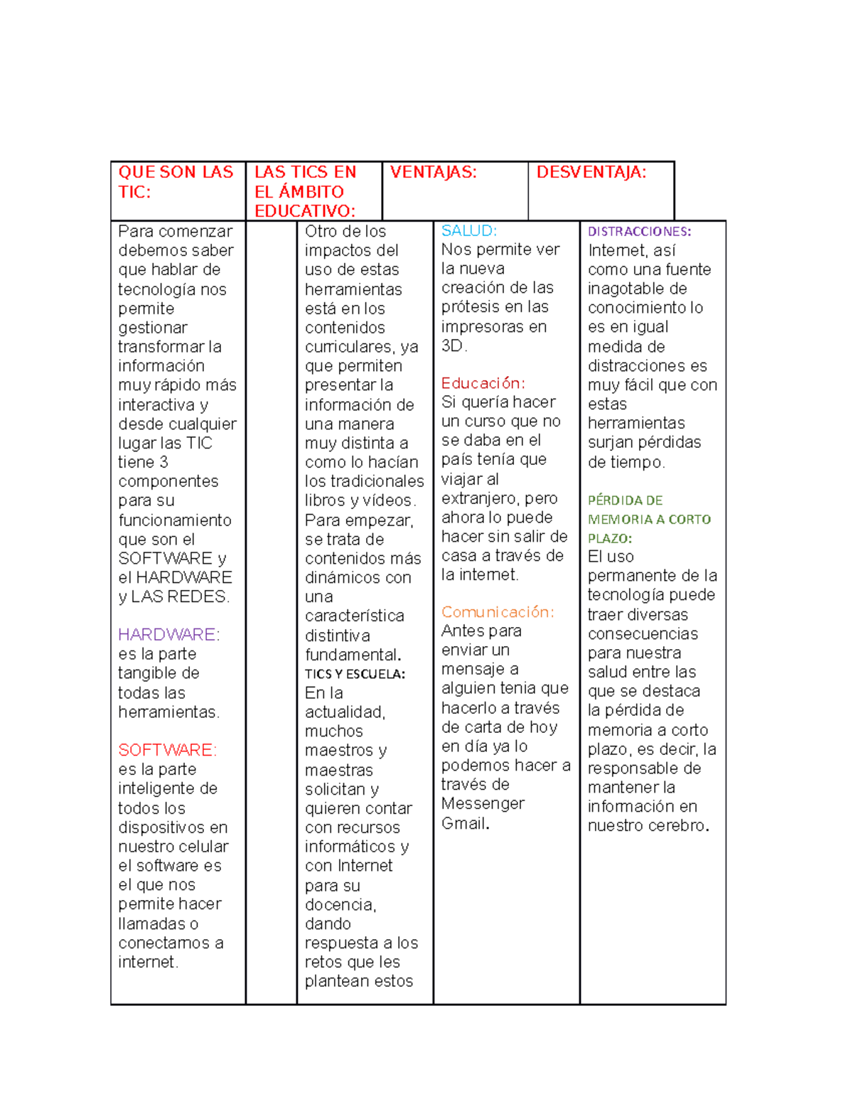 Cuadro de las tic - QUE SON LAS TIC: LAS TICS EN EL ÁMBITO EDUCATIVO: VENTAJAS: DESVENTAJA: Para ...