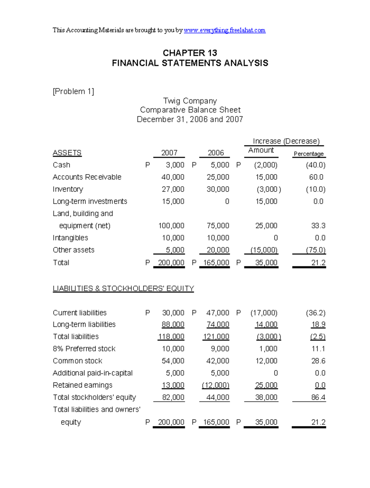 CH 13 Financial Statements Analysis - CHAPTER 13 FINANCIAL STATEMENTS ...