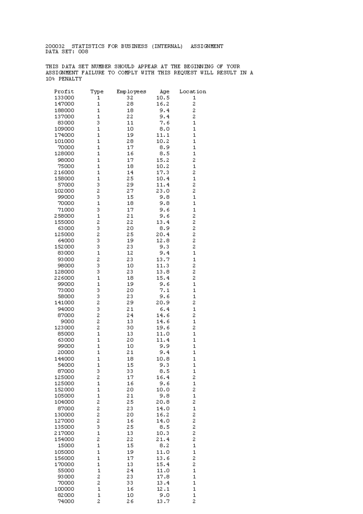 Dataset 008 - Assignment - 200032 - UWS - Studocu