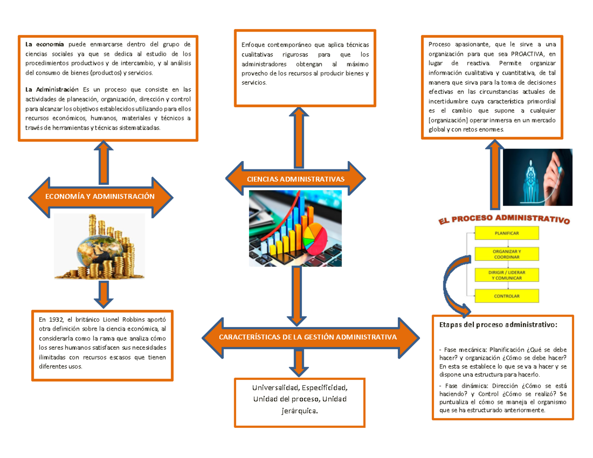 Infografia - Actividad 1 - ECONOMÕA Y ADMINISTRACI”N CARACTERÕSTICAS DE LA GESTI”N ...