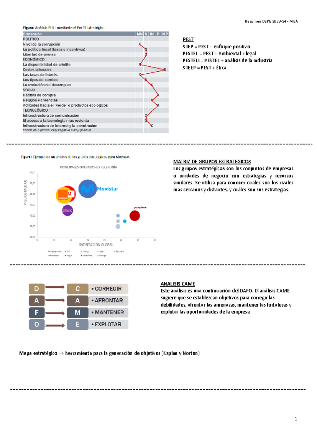 Graficos DEPE - Mapa estratégico → herramienta para la generación de objetivos (Kaplan y Norton ...