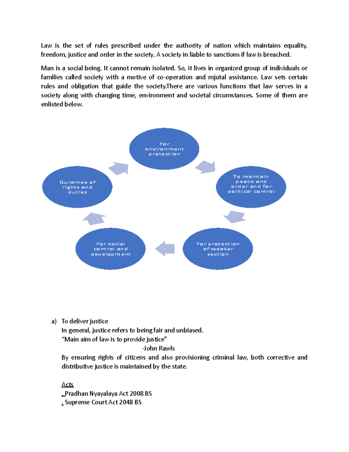 Law and society - Importance of law - Law is the set of rules ...