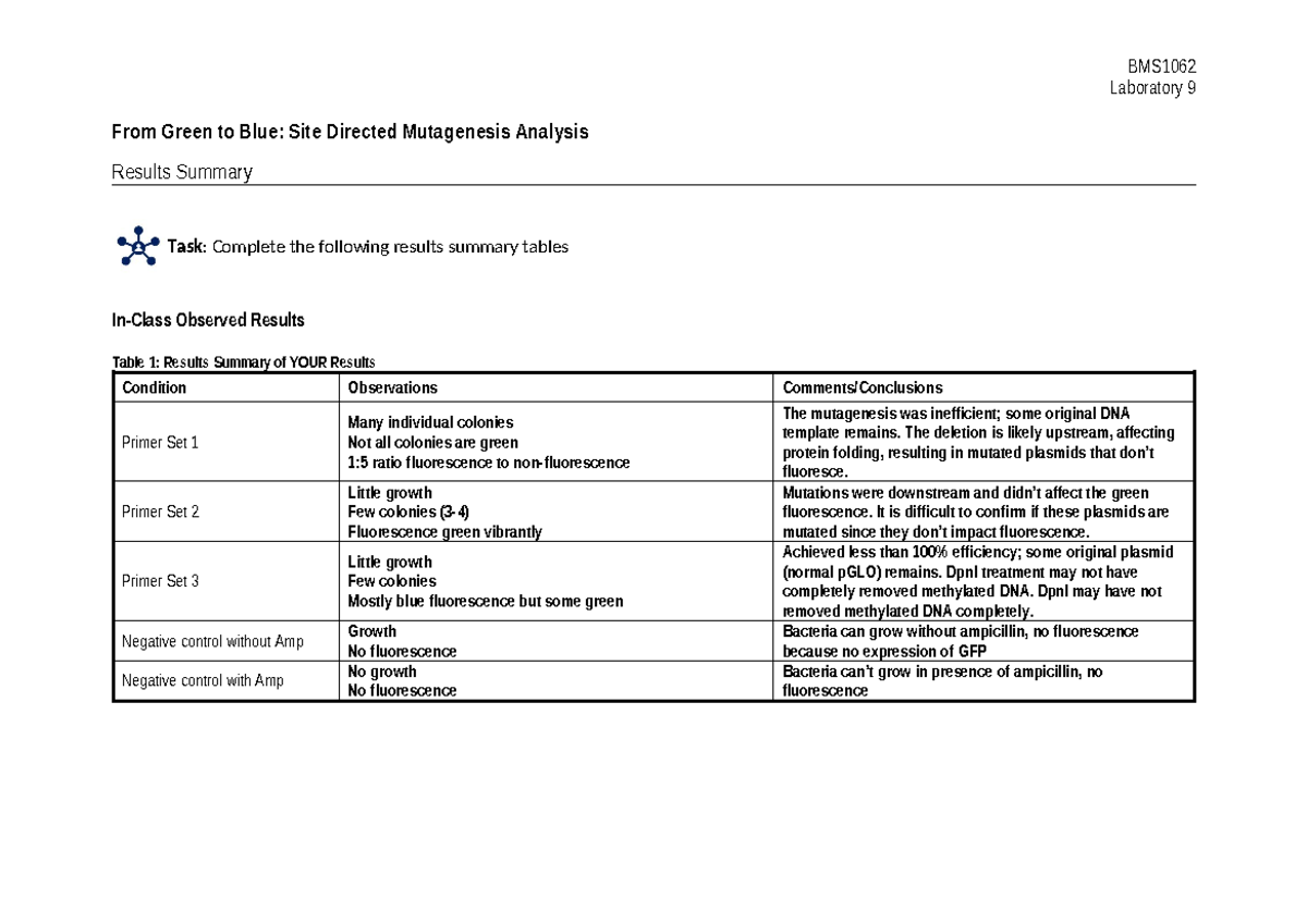 Lab 9 Results Sheet - Laboratory 9 From Green to Blue: Site Directed ...