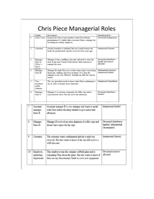 Study Guide Chapter 6 - Management - STUDY GUIDE CHAPTER 6: MANAGING ...