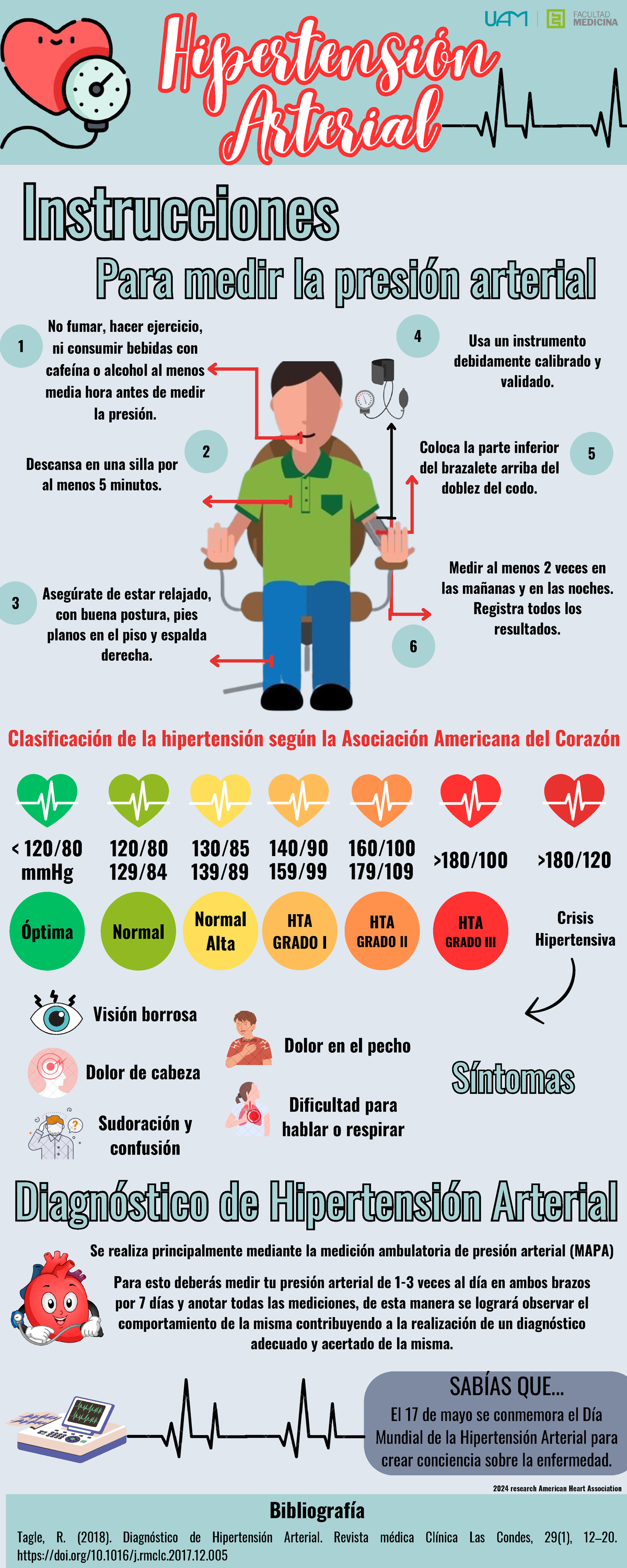 Infografía - HTA - Hipertensión Arterial Hipertensión Arterial 1 2 3 4 5 Asegúrate de estar ...
