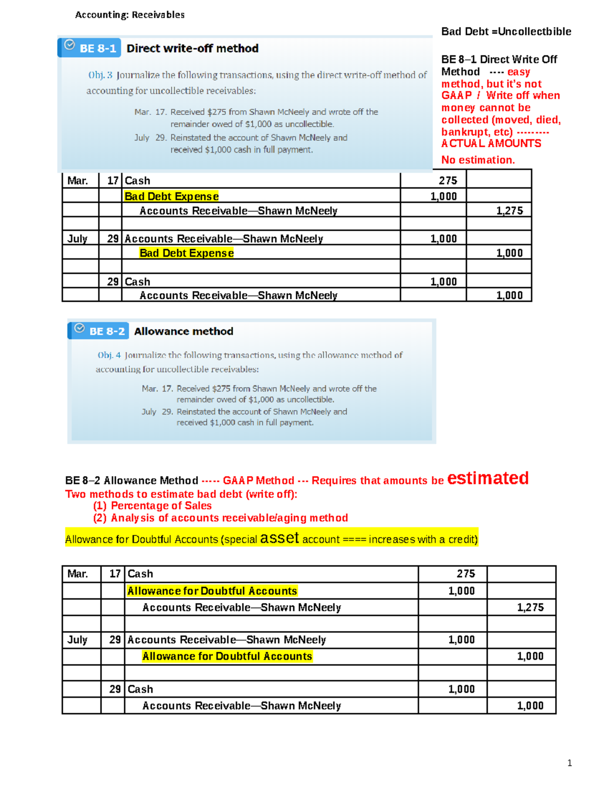 Allowance method - Google Docs - Accounting: Receivables Bad Debt ...