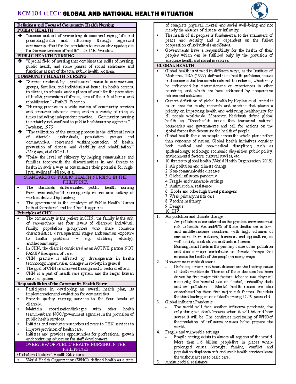 Module 1 2 104 LEC - Global and National Health - NCM104 (LEC): GLOBAL ...