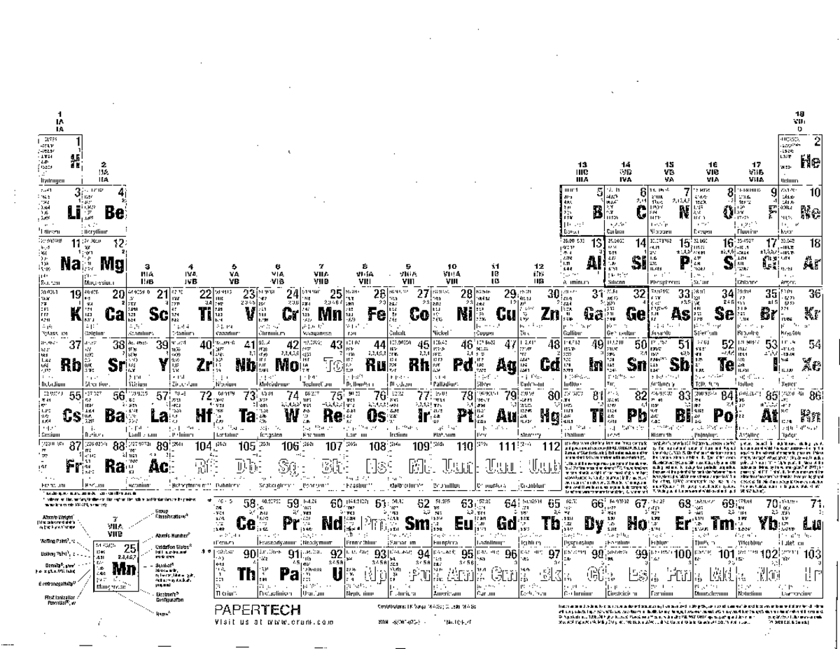 Organic chemistry periodic table - 1 18 IA VIII IA 0 1 4. -259 -252 1 ...